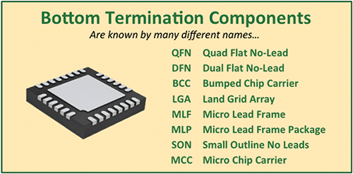 Minimizing BTC Voids | AIM Solder