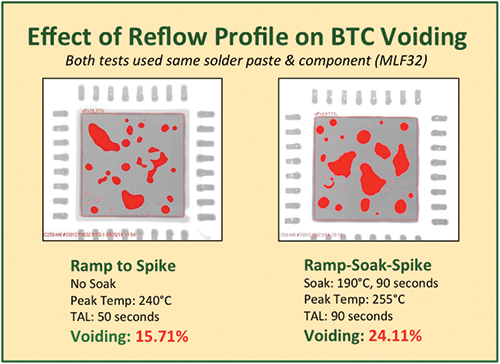 Minimizing BTC Voids | AIM Solder