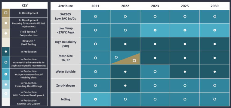 Automotive Applications - AIM Solder