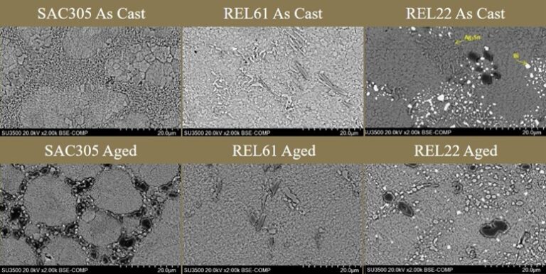 Bismuth in Solder Alloys: From Bulk Constituent in Low Temp to ...