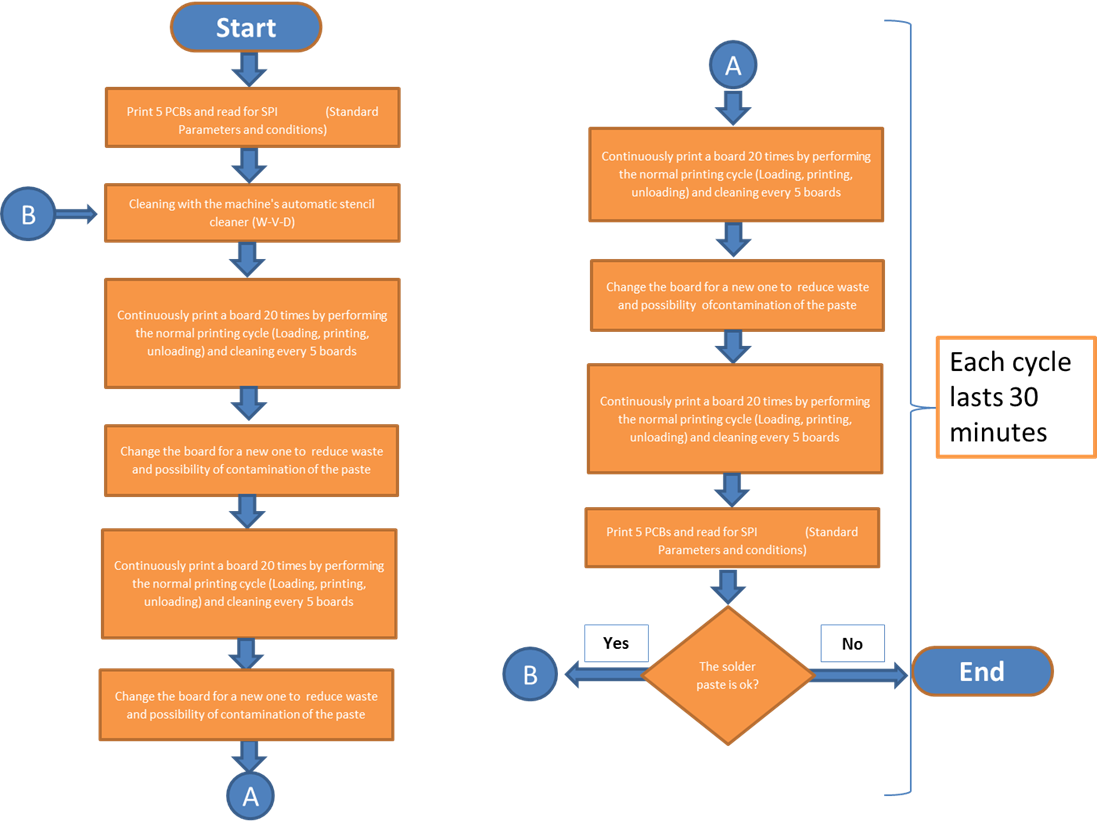 Effect of Under-stencil Wipe Chemistry on Solder Printing - AIM Solder