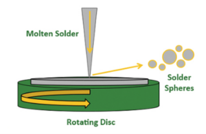 What’s in Solder Paste and How is it Made? - AIM Solder